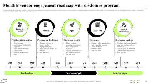 Vendor Engagement PowerPoint PPT Template Bundles PPT PowerPoint