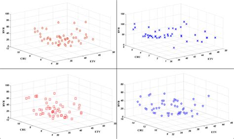results using spea ii dt top left and fis down left nsga ii dt