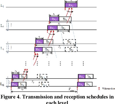 figure 4 from a cdma based mac protocol in tree topology for underwater