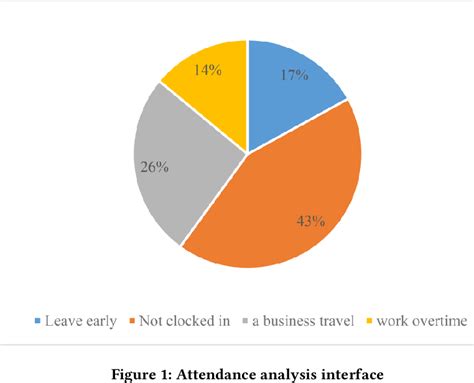 Figure 1 From Design And Implementation Of Using Intelligent Attendance System To Assess Human