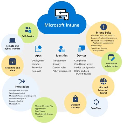 9 Best Endpoint Management Software In 2025