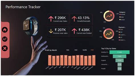 Ram Vishwakarma On Linkedin Dataanalytics Dashboarddesign Powerbi