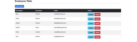 Github Sarakhild Springboot Thymeleaf Crud Db Deployment