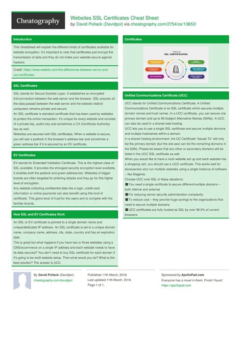 Websites SSL Certificates Cheat Sheet By Davidpol Cheatography Com Davidpol Cheat