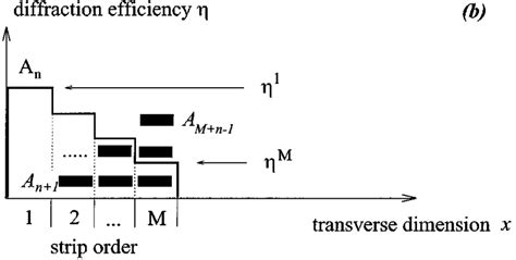 1a2 Exposure Schedule For Sequential Recording Horizontal Axis Is Download Scientific Diagram