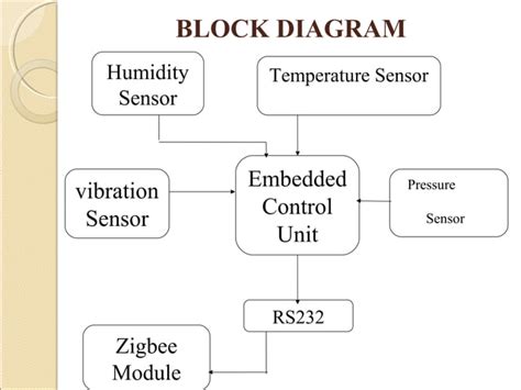 Implementation Of Wireless Sensor Network In Disaster Detection And