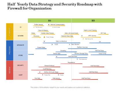 Security Roadmap Slide Team