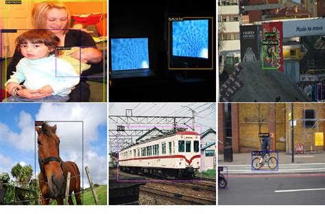 Figure 1 From Contrastive Learning For Object Detection Semantic Scholar