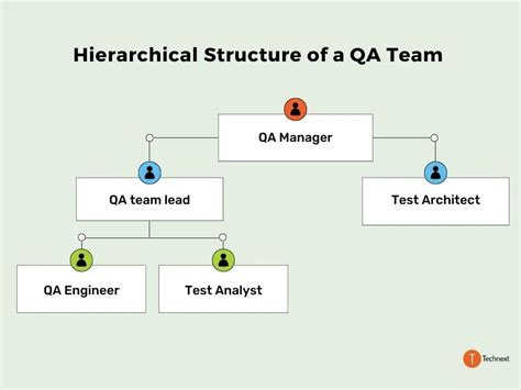 Building Quality Assurance Team Everything You Need To Know