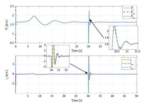 Comparison Between The L D Ge Estimators The Electrical Power And