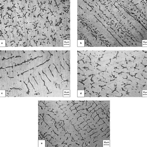 Pdf Evaluation Of Microstructure And Electrochemical Corrosion Behavior Of Austenitic 316