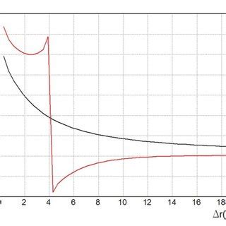 Schematic Diagram Of The Excitation Current In The High Voltage Plate Download Scientific