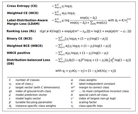 Methods For Addressing Class Imbalance In Deep Learning Based Natural Language Processing ΑΙhub