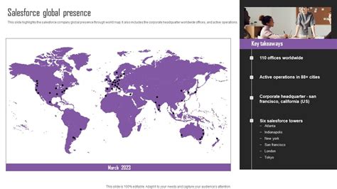 Web Hosting Software Company Outline Salesforce Global Presence Portrait Pd