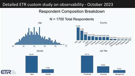 The Rise Of Observability And Why It Matters To Your Business Siliconangle