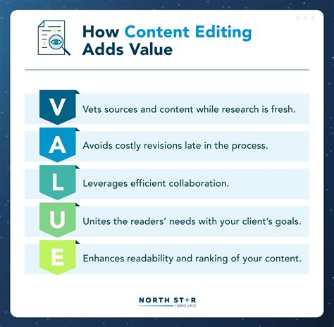 our content editing framework for high quality copy north star inbound