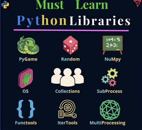Python Pythonprogramming Pythonlibraries Coding Datascience