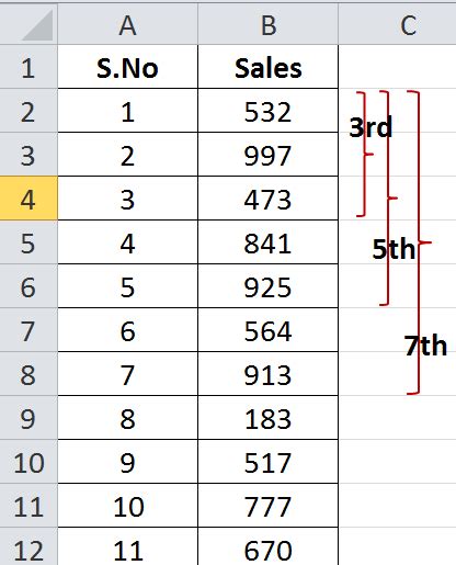 How To Sum Every Nth Row In Excel Sheetzoom Learn Excel