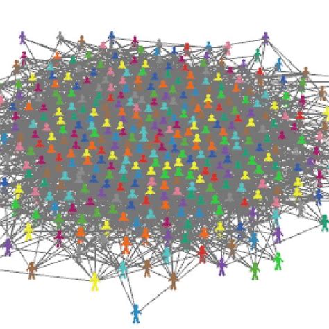 Scale Free Preferential Attachment Network Download Scientific Diagram