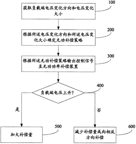 reactive power compensation method eureka patsnap