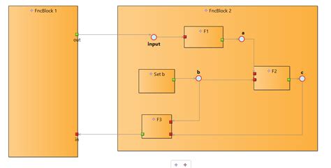 Using Behaviour Three Notation For Behaviour Description In Capella In