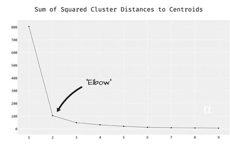 Calculating Support And Resistance In Python Using K Means Clustering