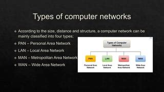 Different Types Of Computer Network Pptx