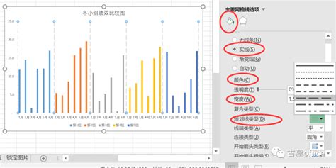 的设置柱状图与坐标轴间隔 excel分组柱状图 csdn博客