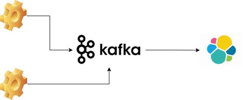 Building Efficient Log Processing With Kafka And The Elk Stack By Badr Eddine El Kantouri