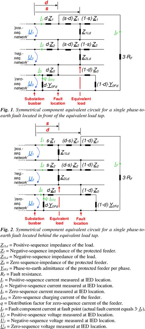 Figure 1 From Advancements In Earth Fault Location In Compensated Mv Networks Semantic Scholar