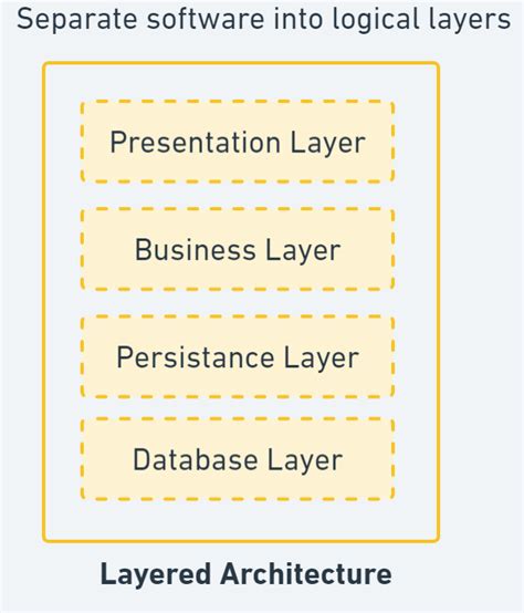 常见的软件架构风格 软件架构风格优缺点 Csdn博客