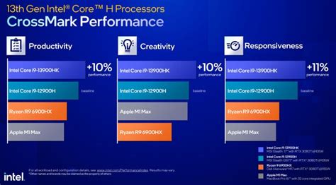 Intel Unveils Raptor Lake 13th Gen Core Mobile Cpus To Power A New