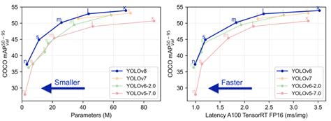 Object Detection With YOLOv