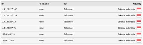 Fix DNS Leak Di Linux Ubuntu Atau Windows PFN Documentation