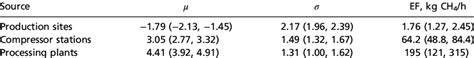 Efs Derived From The Statistical Estimator Download Table