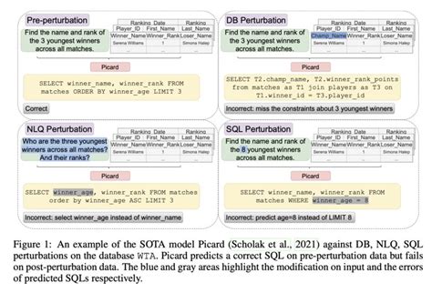 Patrick Ng On Linkedin Amazonscience Nlp Iclr2023