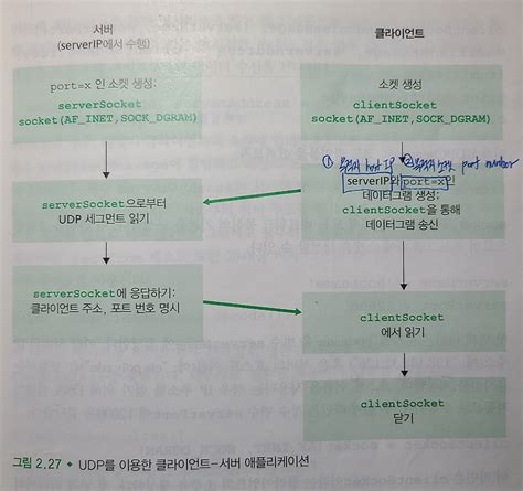 2 7 소켓 프로그래밍 네트워크 애플리케이션 생성
