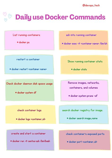Docker Devops Kubernetes Mayank Jadhav