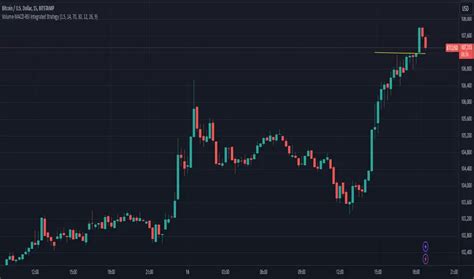 Volume Macd Rsi Integrated Strategy — Indicator By Aldurgham — Tradingview
