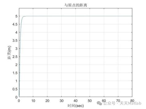 【控制】基于mpc控制器实现无人机圆轨迹设计附matlab代码无人机mpc 控制代码 Csdn博客