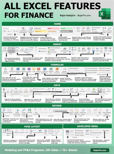 Pin By Bearbigtalk On Infographic Microsoft Excel Tutorial Excel