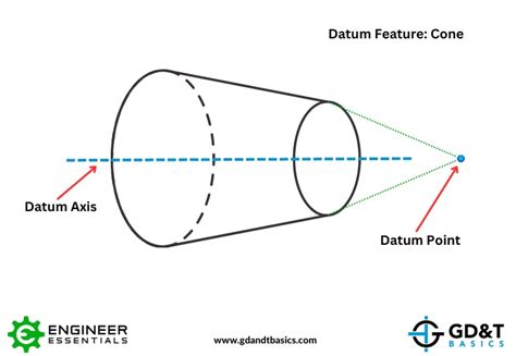 Common Gdandt Student Questions A Single Point As A Secondary Datum Gdandt Basics