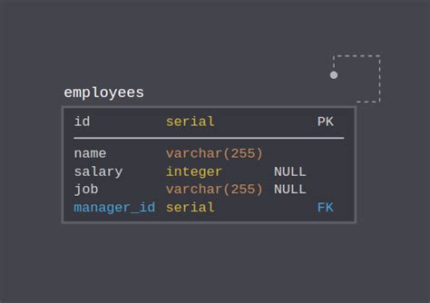 Recursive Sql Queries With Postgresql Towards Data Science