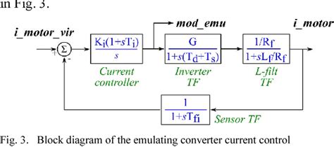 Figure 3 From A Versatile Power Hardware In The Loop Based Emulator For Rapid Testing Of