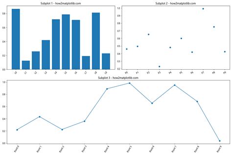 Matplotlib 轴刻度旋转：如何使用 Xticks 和 Rotation 参数优化图表可读性极客笔记