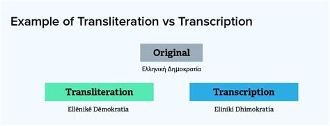 Translation Vs Transliteration Vs Transcription The Differences Explained Gpg Call Center