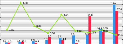 Occupational Distribution By Sex And Average Hourly Earnings By Download Scientific Diagram