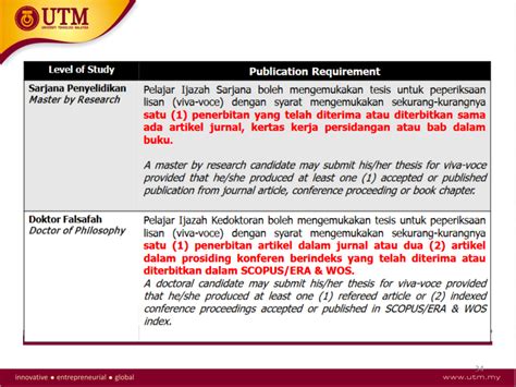 Proposal And Thesis Submission Faculty Of Social Sciences And Humanities Utmkl