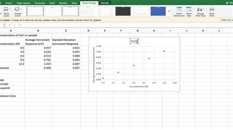 Calibration Curve Equation In Excel At Andrea Cahill Blog