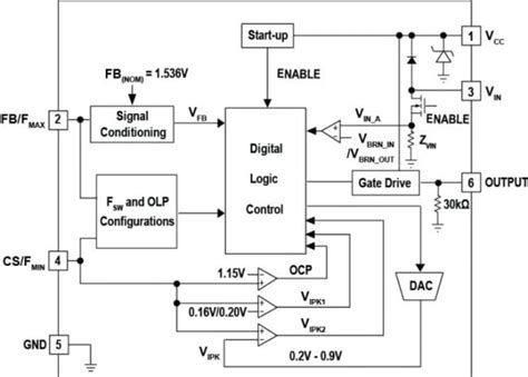 Controladores Pwm Off Line Digitais Renesas Electronics Iw3627